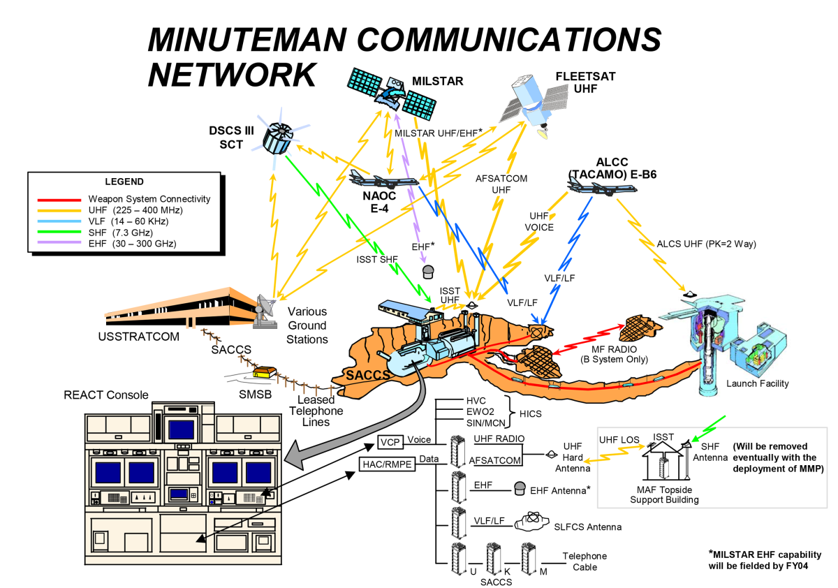 The 1970s ICBM ‘Window of Vulnerability’ Still Lingers | Arms Control ...